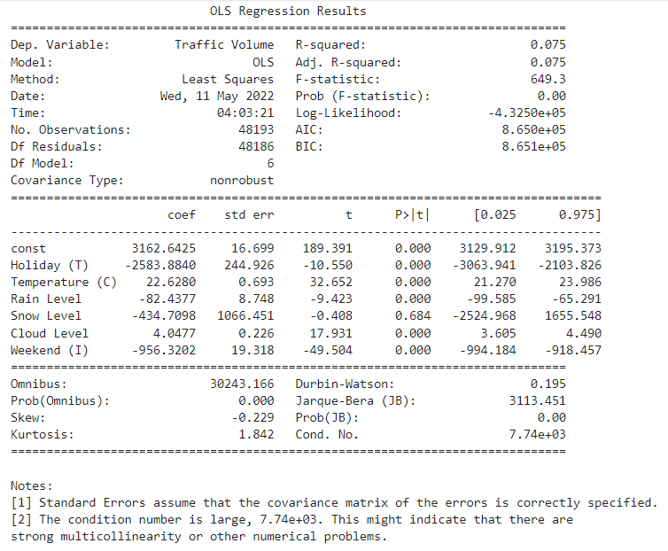 Metro Interstate Traffic Volume Report — Homework 7 Metro Interstate ...
