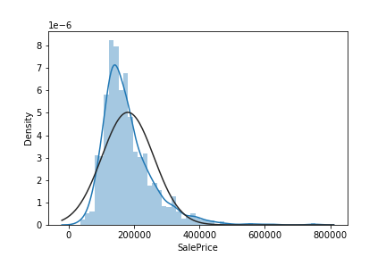 What Do Home-Buyers Care About? — STAT 159 Homework 7